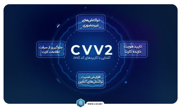 cvv2 چیست؟ آشنایی کامل با کد اعتبار سنجی cvv2